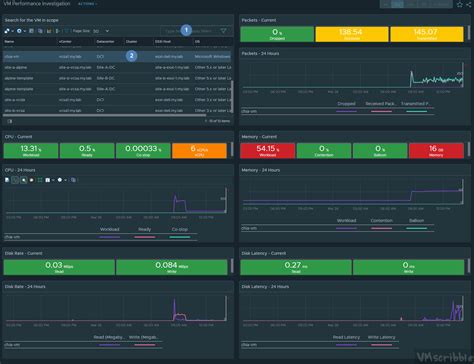 VMscribble VMware ESXi VCenter VCSA PowerCLI VROps VCD VCDA NSX How To S