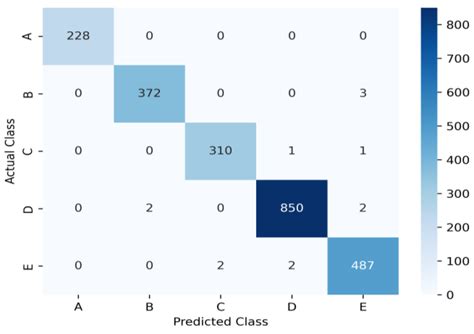 A Novel Underwater Acoustic Target Recognition Method Based On Mfcc And Racnn