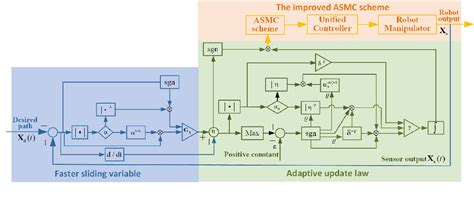 figure 2 from adaptive tracking control of robotic manipulators with