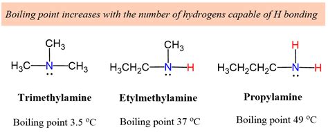 boiling point chemistry