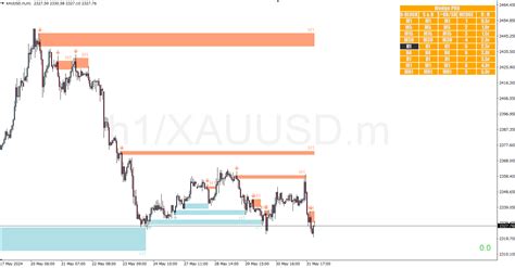 Key Level Wedge Pro Buy Trading Indicator For Metatrader 4