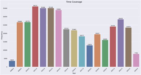 lightonai fc amf ocr · datasets at hugging face