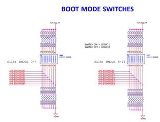 FAQ SK AM FAQ How Do I Set The DIP Switches To Get A Certain Boot Mode Processors Forum