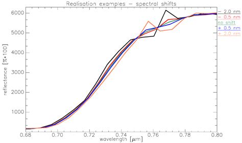Remote Sensing Special Issue The Environmental Mapping And Analysis Program Enmap Mission