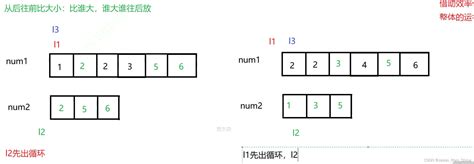 数据结构 合并两个有效数组数组合并算法 Csdn博客 数据结构 合并两个有效数组数组合并算法 Csdn博客