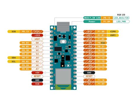 download arduino pinouts pdf complete guide and diagrams