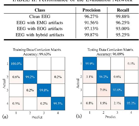 Table Ii From A Dynamic Evaluation Denoising Network For Motion Artifacts Removal From Single