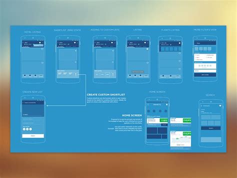 UX Documentation Documents Roseville Show And Tell