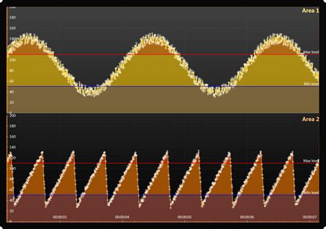 Lightningchart Net Gallery For Winforms And Wpf Charts