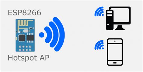 Esp8266 Arduino Ide Hostspotaccess Point Mode Warriornux