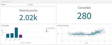 Gokulakannan Sundaralingam On Linkedin Qliksaas
