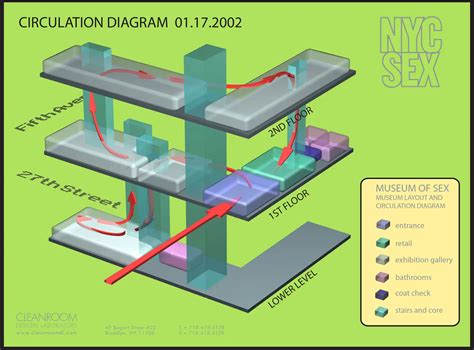 Museum Of Sex Map 2002 All Maps