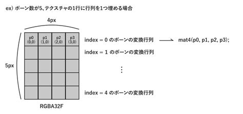 WebGL2アニメーション付きの草を大量に生やす Skinning Mesh と GPU Instancing の連携