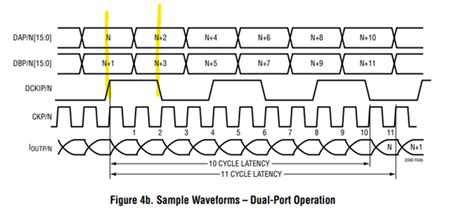 Pcb Layout Clarification Qanda High Speed Dacs Engineerzone