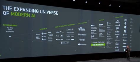 Gpu Powered Deep Learning Emerges To Carry Big Data Torch Forward