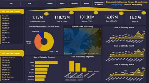 Business Intelligence Power Bi Workshop مستقل