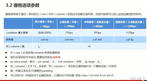 响应式布局、bootstrap栅格系统 栅格布局和响应式布局 csdn博客