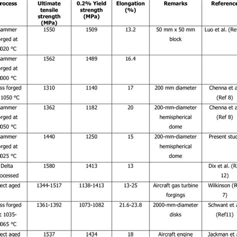 Sem Micrograph Showing The Microstructure Of Inconel 718 At Mid Portion Download Scientific