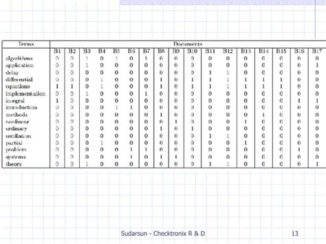 latent semantic indexing for information retrieval ppt