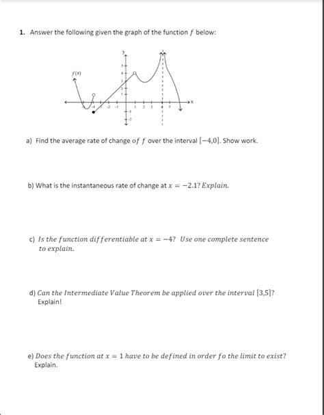 Solved Answer The Following Given The Graph Of The Function Chegg
