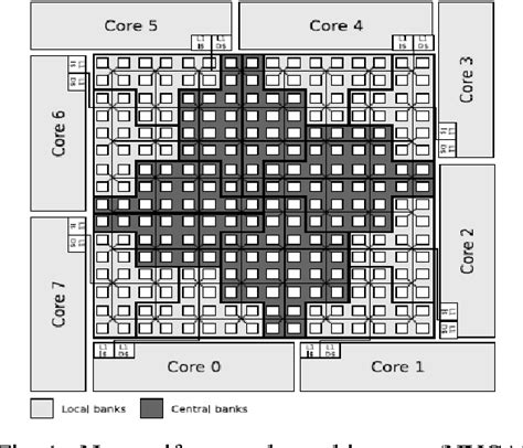 figure 1 from an efficient data access policy in shared last level