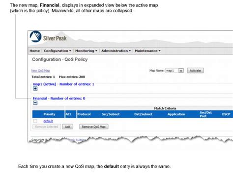 managing the qos policy