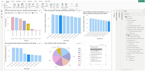 Ashish Panwar On Linkedin Powerbi Projectmanagement Dashboard