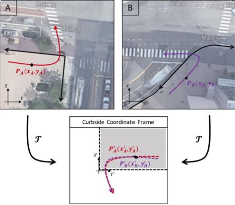 A Transferable Pedestrian Motion Prediction Model For Intersections