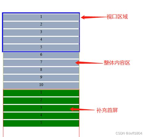 纯css实现轮播图 css实现轮播图无缝轮播 csdn博客