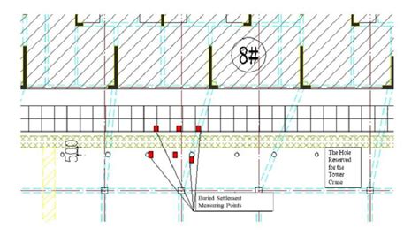 Arrangement Of Measuring Points For Deflection Deformation Download