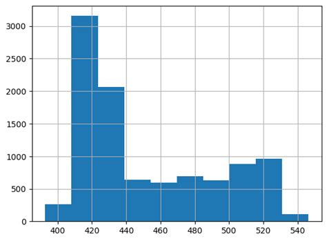 AA Test LightAutoML Documentation