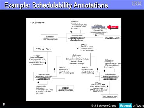 ppt model driven development powerpoint presentation free download