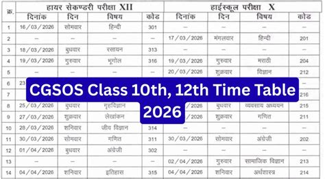 Cgsos Class 10th