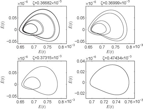 Figure 3 10 From Systems Of Nonlinear Pdes Arising In Multilayer