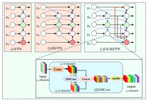 Wh Detr An Efficient Network Architecture For Wheat Spike Detection In Complex Backgrounds