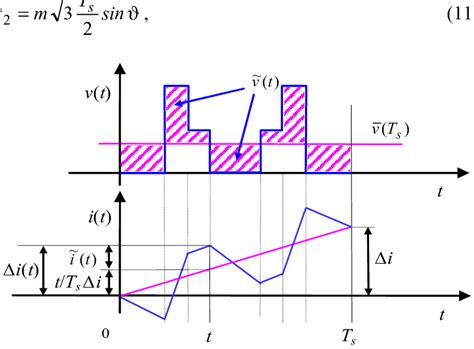 Details Of Generic Output Voltage And Current In The Switching Period