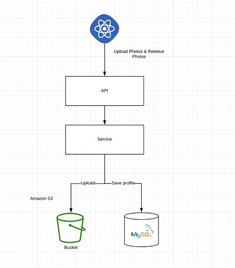 Github Patnizaws Image Upload Learning Backend Spring Hibernate