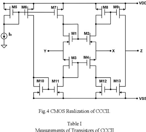 Table I From Design Of Cmos Low Noise Amplifier Using 180nm Current Conveyor Semantic Scholar