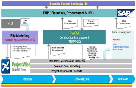 conceptual solution framework diagram of an end to end system of the