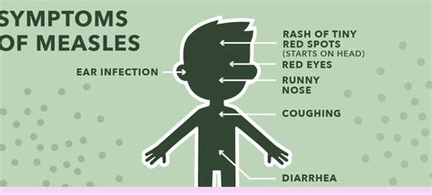 Measles Cases In The Us Surpass 1000 Early Signs And Prevention