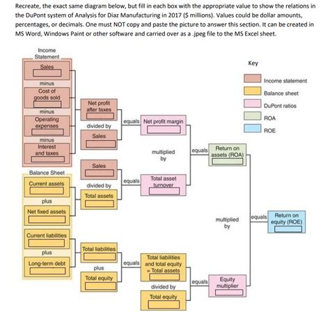 recreate the exact same diagram below but fill in