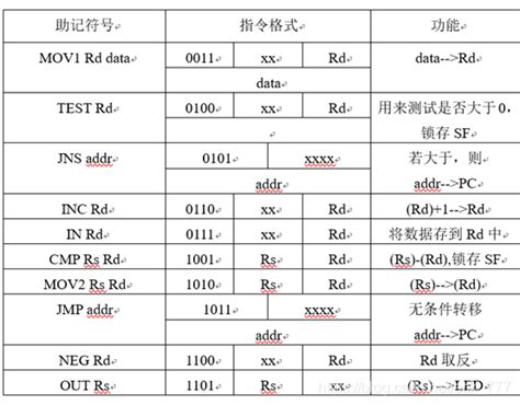 项目实习（二）简单cisc模型机设计 简单模型机电路的设计 csdn博客