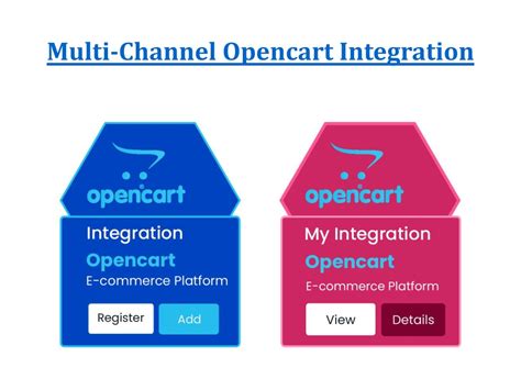 Ppt Ecommerce Software Solution Opencart Integration Opencart