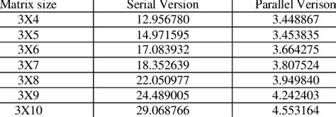 Reading Under Concurrent Java Download Table