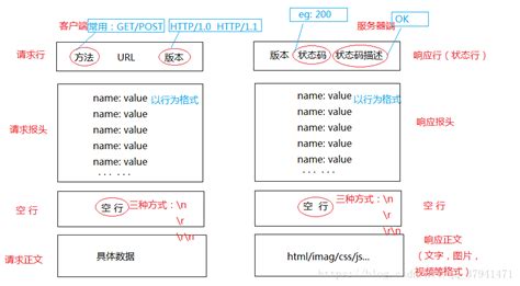 tcp ip协议模型 tcpip协议模型 csdn博客