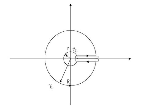 Contour For The Integral Download Scientific Diagram
