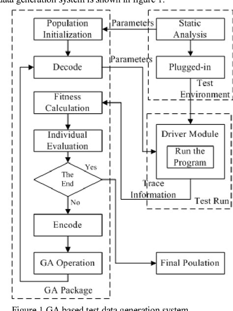Figure 1 From An Approach To Automatic Generating Test Data For Multi