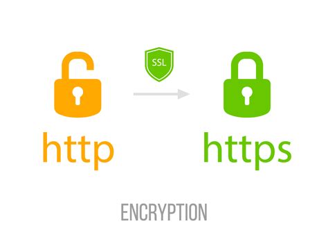 Secure Your Website By Adding Encryption Buzzquake Marketing