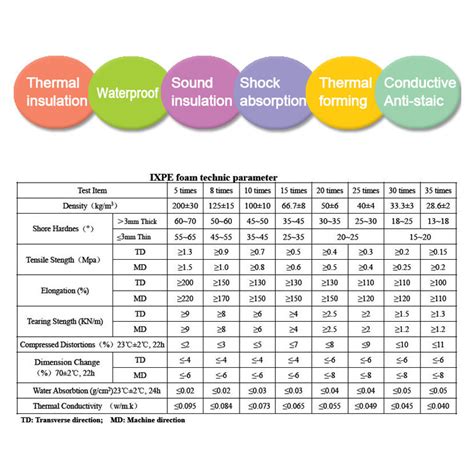 Thin Ixpe Foam Irradiated Crosslinked Polyethylene Foam