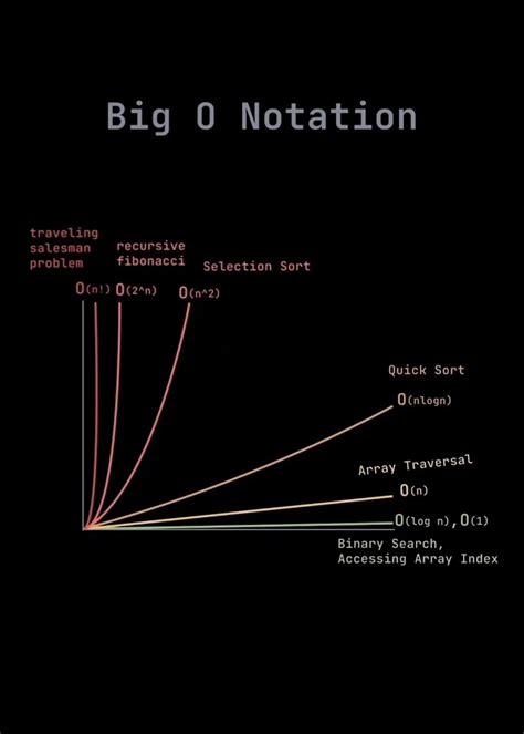 Ravi Verma On Linkedin Linkedin Tech Ai India World Timecomplexity Knowledge Coding